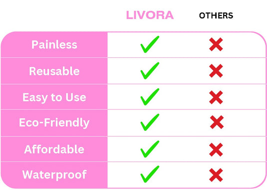 SilkGlide Pro™ – Livora